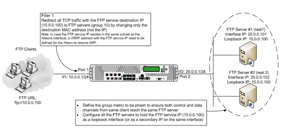 How to Load Balance FTPS Traffic
